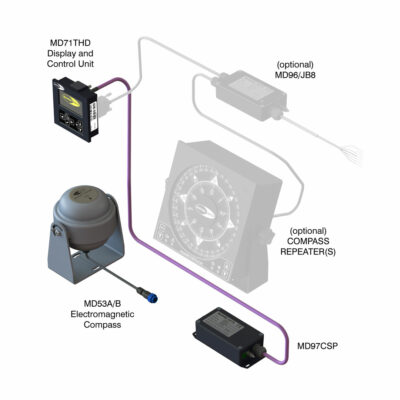 Raymarine Pathfinder Solid State IMO Radar | ELCOME