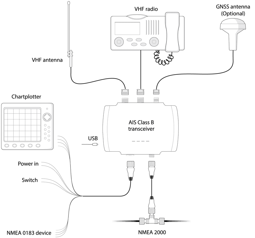 Em-trak B953 AIS Class B 5W SOTDMA Transceiver | ELCOME